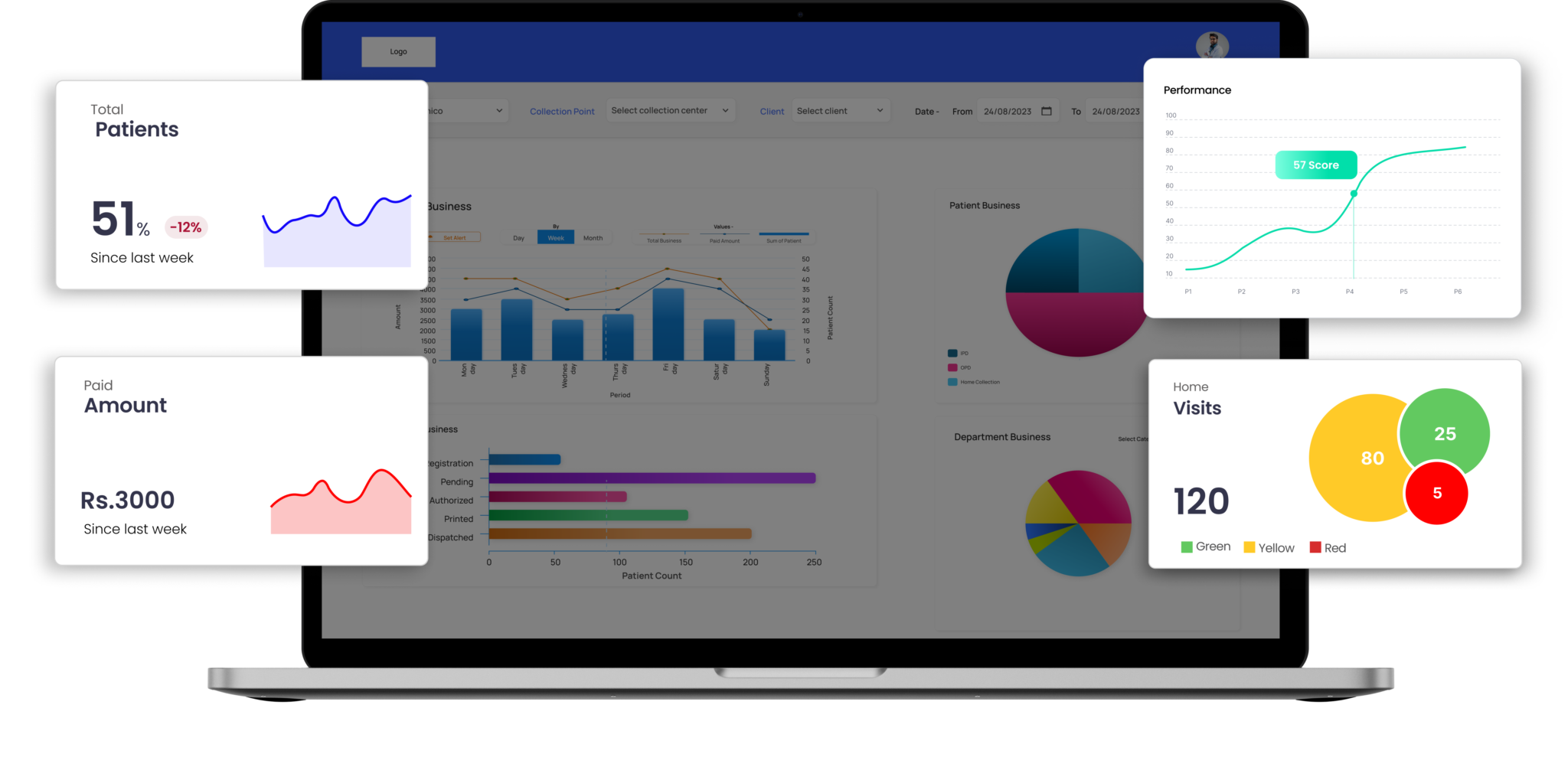 Cloud based LIMS | Pathology & Diagnostics Assistance